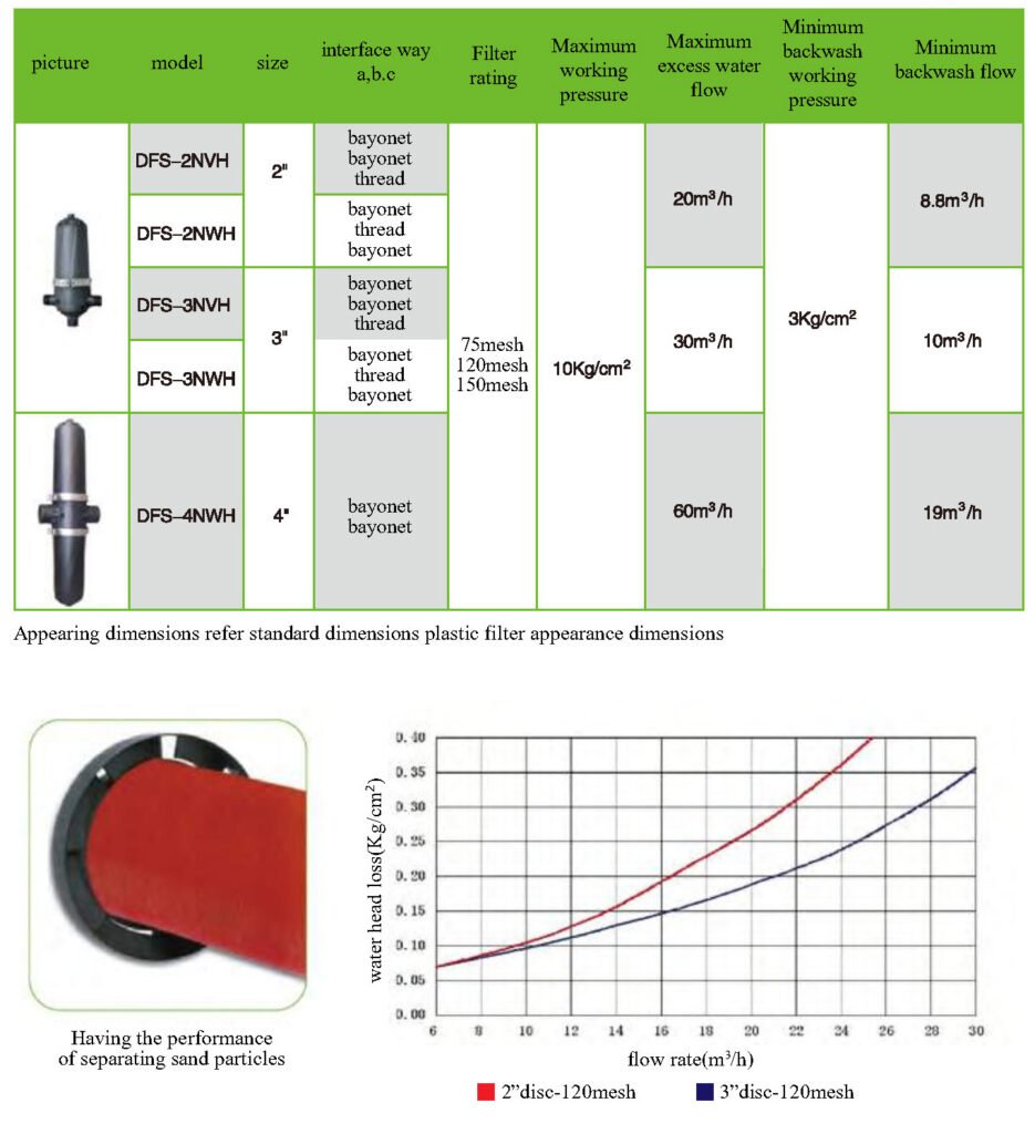 3 Inch Auto Disc Filter - DFShou - China First irrigation water filters ...